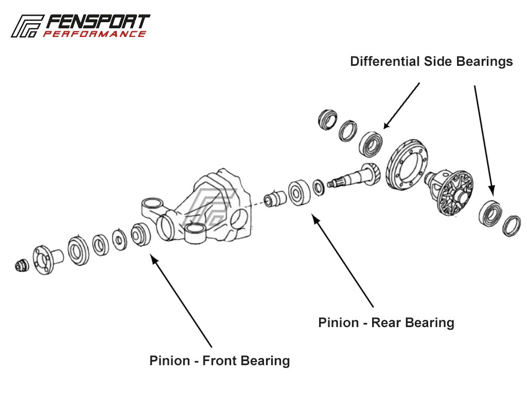 Rear Differential - Pinion Rear Bearing - GR86, GT86 & BRZ – Fensport ...