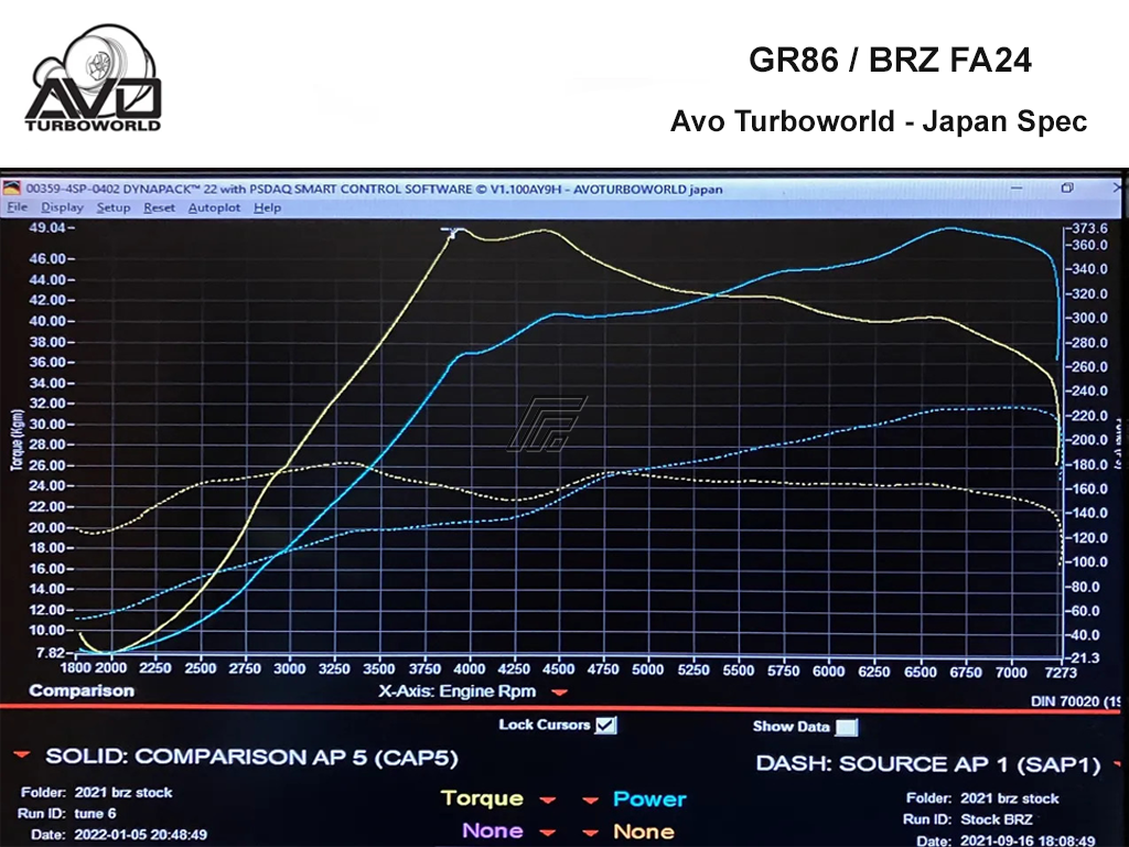 Avo Stage 1 Turbo Kit - 2049 Turbocharger - GR86 FA24 – Fensport ...