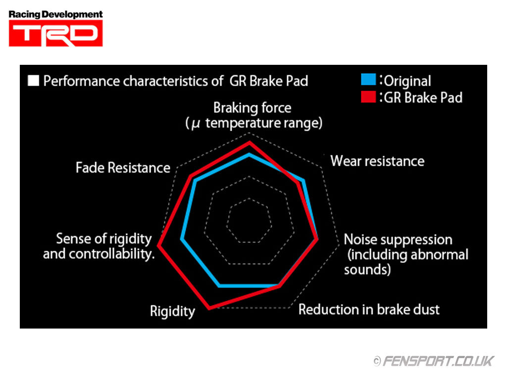 Brake Pads - Front - TRD - GR Yaris Gen 2 – Fensport Performance