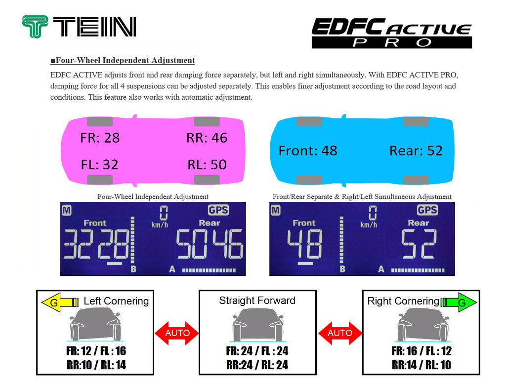 EDFC Active Pro - Tein Damping Force Controller – Fensport Performance