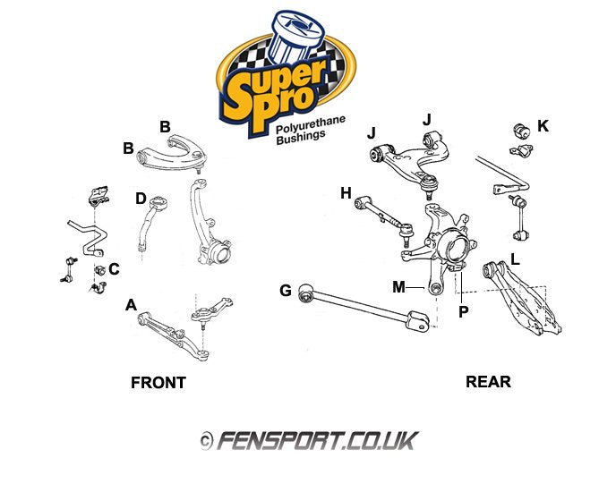 SuperPro - Front Strut Bar to Chassis Mounting - IS200, RS200, IS300 ...