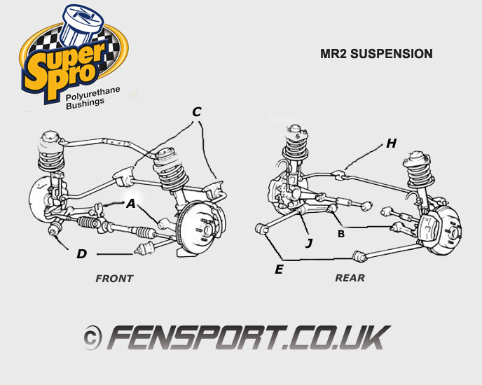 SuperPro - Front Tie Rod Bush Kit - MR2 - SPF0699-19K – Fensport ...